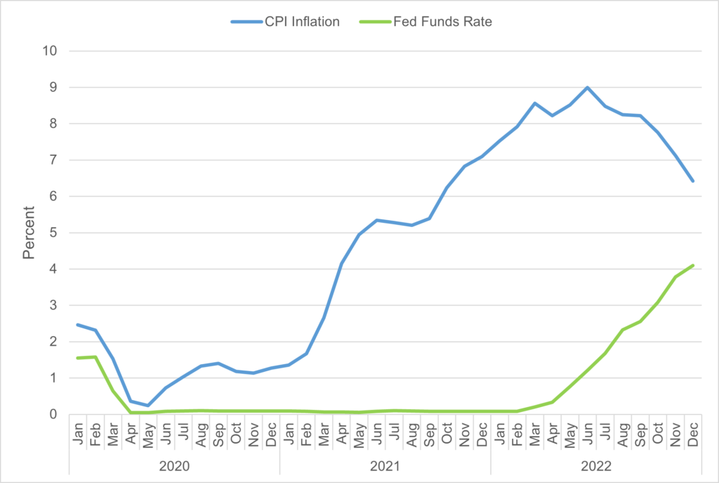 Inflation shocks are hitting consumer businesses from all sides - BPM