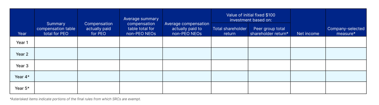New Pay vs Performance Rules - Prepare for 2023 Proxy Season
